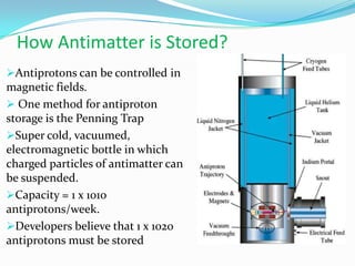 Antimatter | PPTX