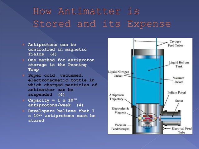 Antimatter | PPTX | Chemistry | Science