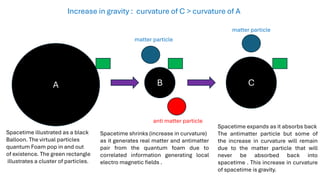Anti matter and the expansion of spacetime.pdf