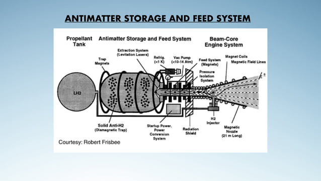 ANTIMATTER ROCKET PROPULSION | PDF