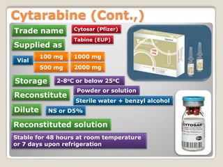 Antimetabolites | PPTX