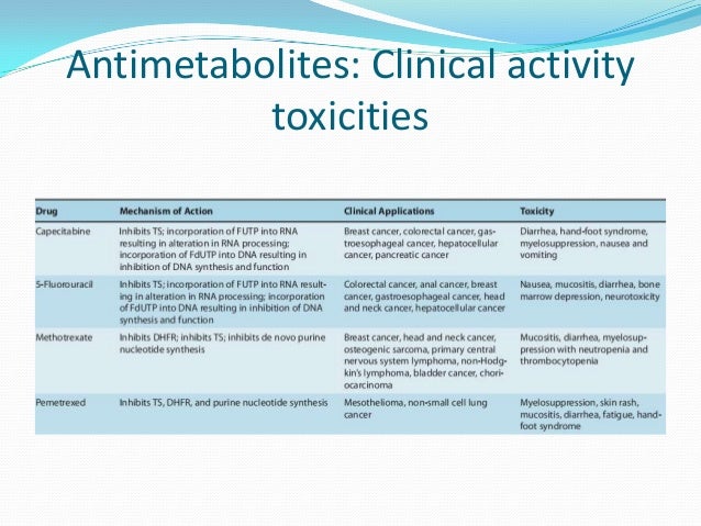 Antimetabolites in cancer chemotherapy