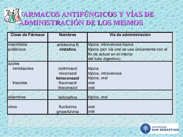 Antimicoticos