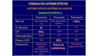 antimicoticos .pptx