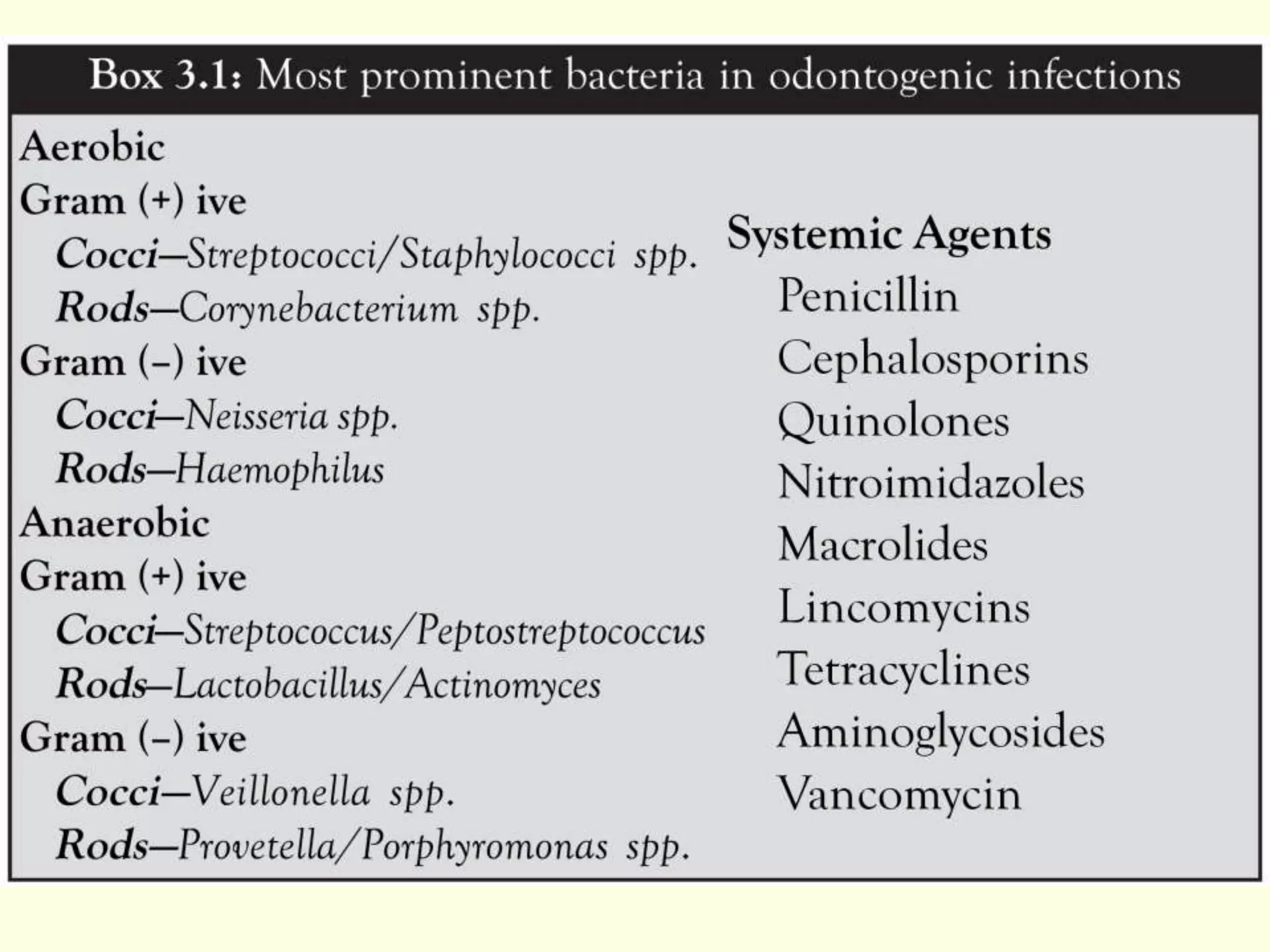 Antimicrobial in dentistry practice - dental pharmacology | PPTX