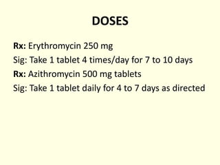 Antimicrobial in dentistry practice - dental pharmacology | PPTX