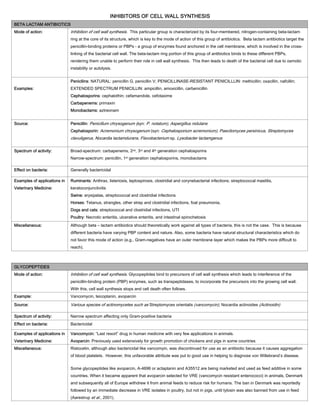 antimicrobial.pdf notes pdf for biotechonlogy | PDF