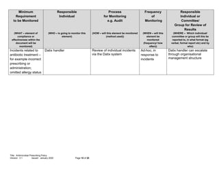 antimicrobial-prescribing-policy.pdf