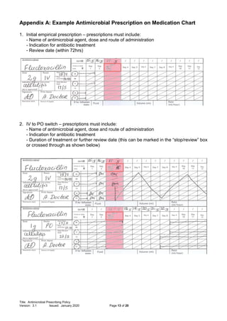 antimicrobial-prescribing-policy.pdf