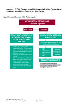 antimicrobial-prescribing-policy.pdf