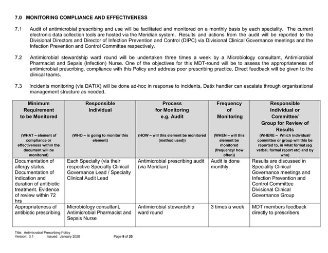 antimicrobial-prescribing-policy.pdf