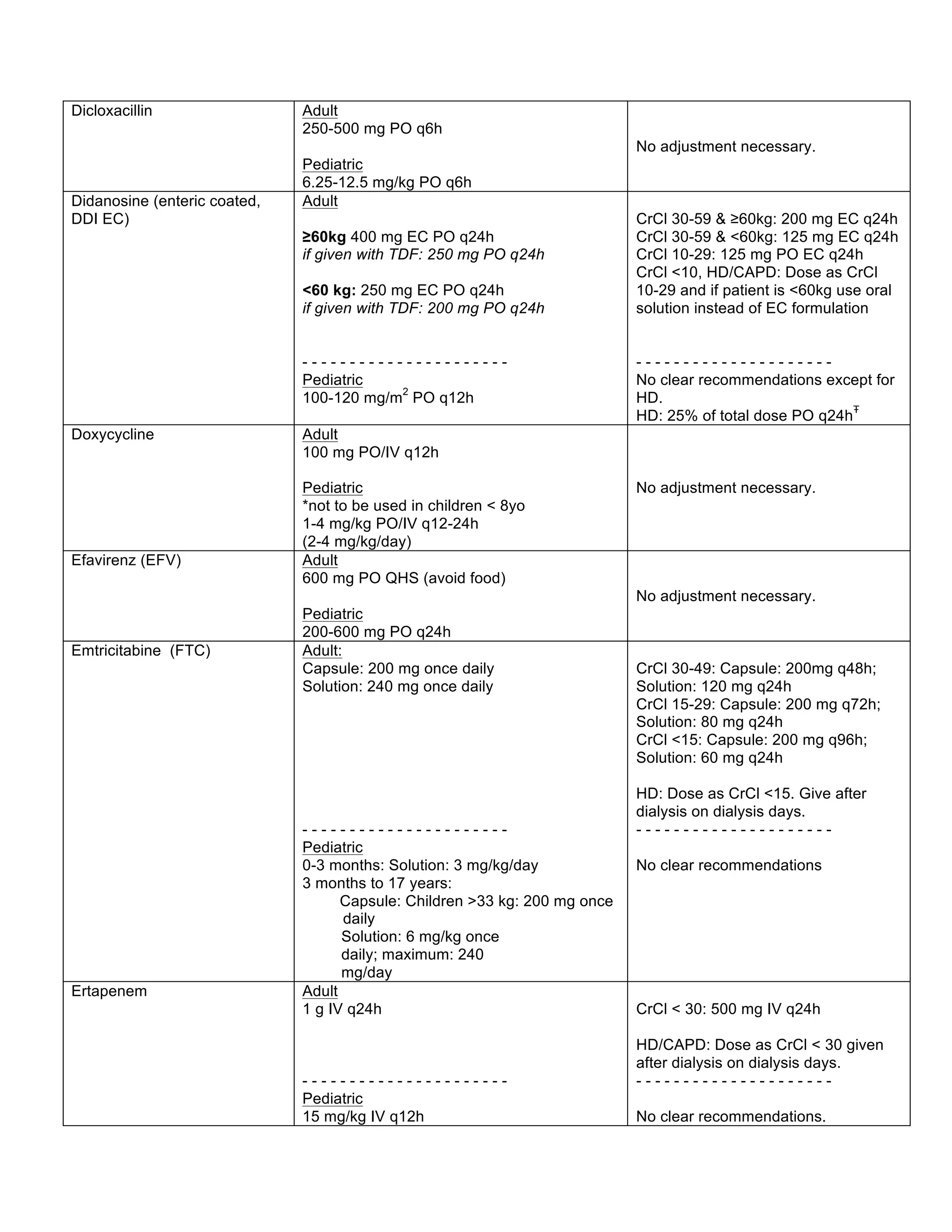 Antimicrobial renal-dosing-guidelines kakaa | PDF
