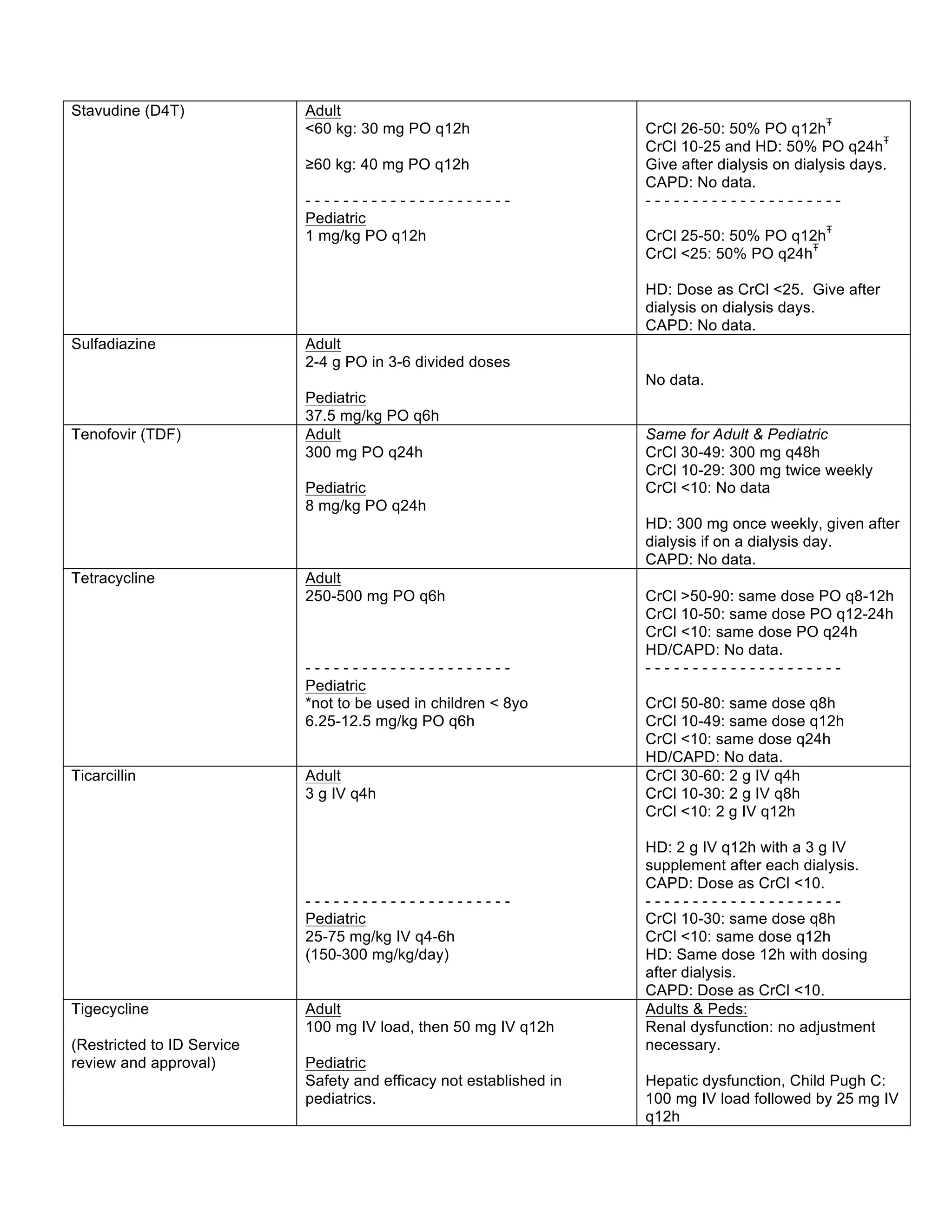 Antimicrobial renal-dosing-guidelines kakaa | PDF