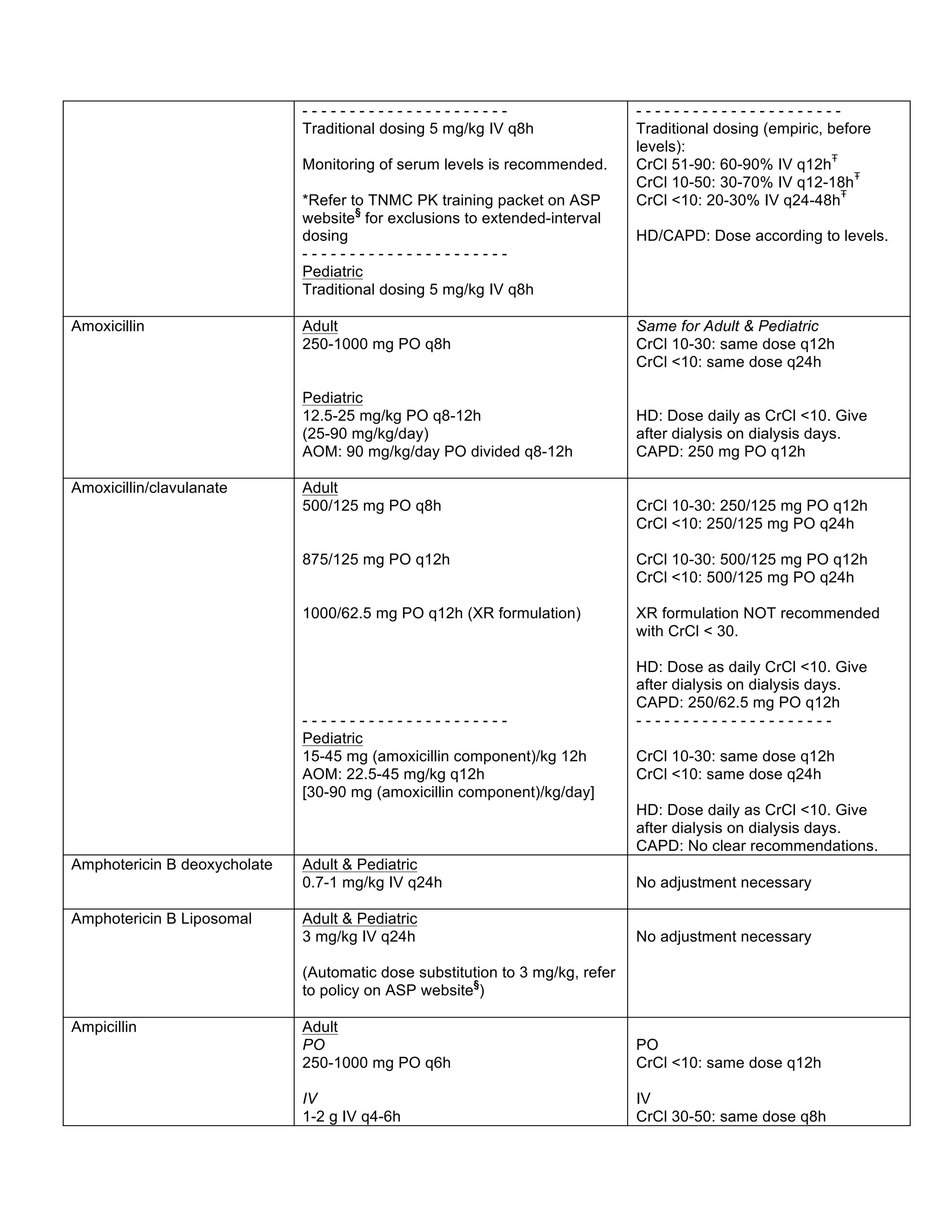 Antimicrobial renal-dosing-guidelines kakaa | PDF