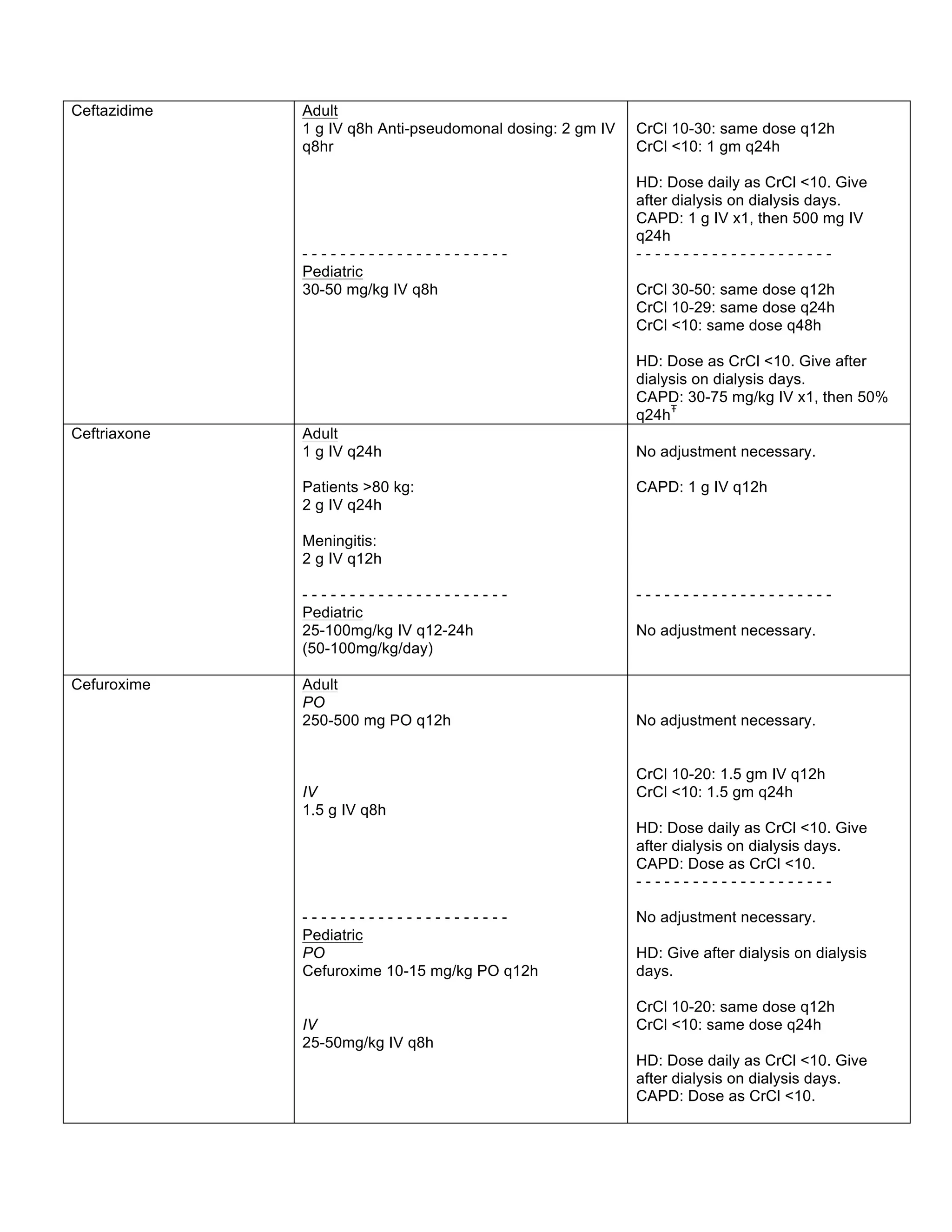Antimicrobial renal-dosing-guidelines kakaa | PDF