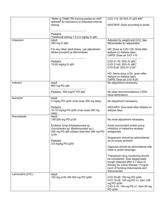 Antimicrobial renal-dosing-guidelines kakaa | PDF