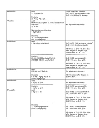 Antimicrobial renal-dosing-guidelines kakaa | PDF