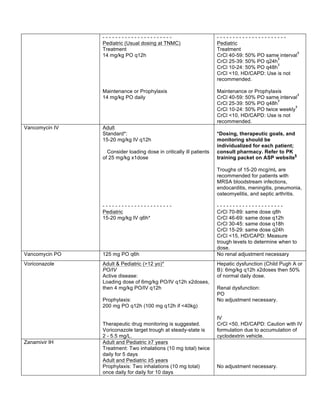 Antimicrobial renal-dosing-guidelines kakaa | PDF