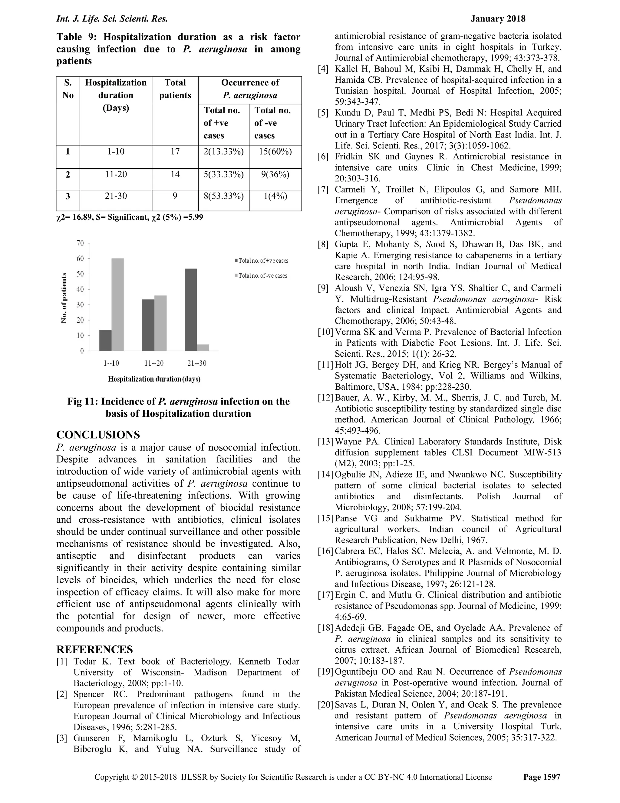 Antimicrobial activity of Antibiotics and Antiseptics (Dettol and ...