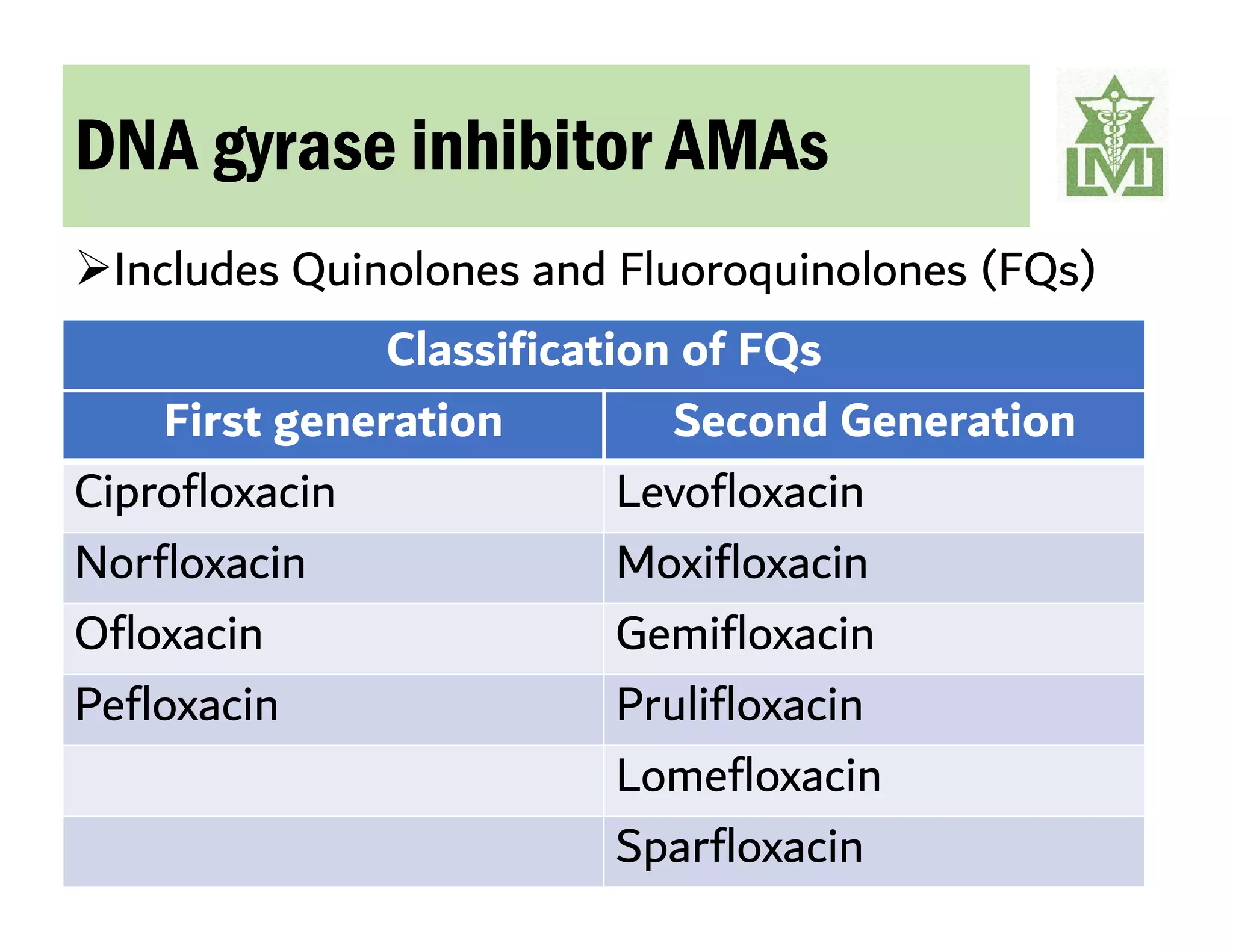 Antimicrobial agents Protein Synthesis Inhibitors and DNA gyrase ...