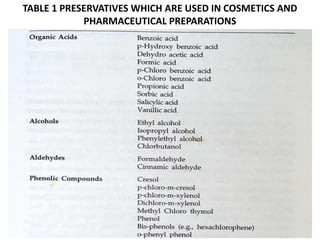 Antimicrobial Agents Used As Preservatives Pptx