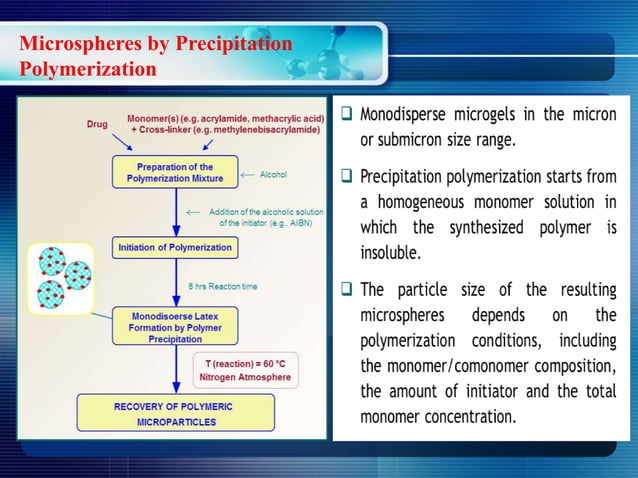 Anti microbial Finishing by Amare worku | PPT