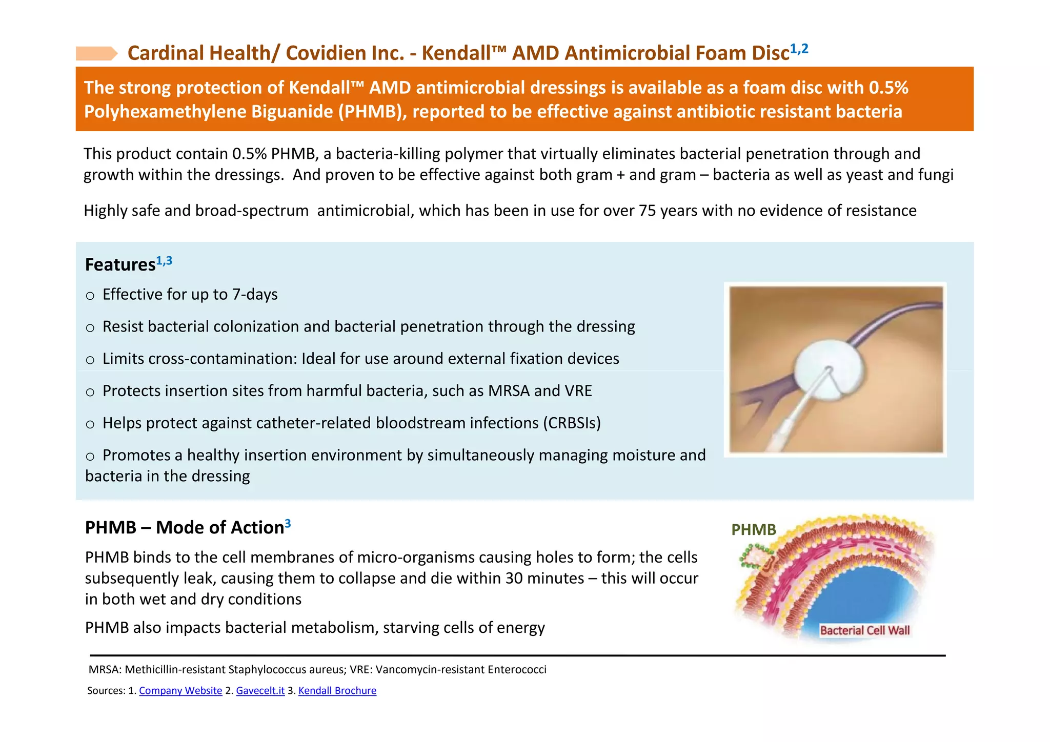Innovative Technologies for Antimicrobial Dressings at Catheter Site | PDF