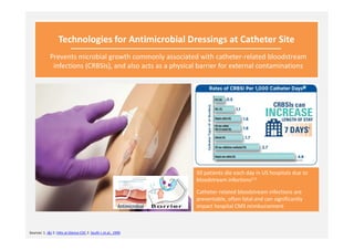 Innovative Technologies for Antimicrobial Dressings at Catheter Site | PDF