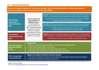 Innovative Technologies for Antimicrobial Dressings at Catheter Site | PDF