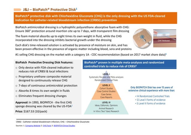 Innovative Technologies for Antimicrobial Dressings at Catheter Site | PDF