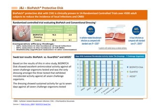 Innovative Technologies for Antimicrobial Dressings at Catheter Site | PDF
