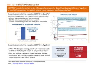 Innovative Technologies for Antimicrobial Dressings at Catheter Site | PDF