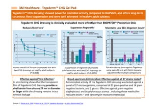 Innovative Technologies for Antimicrobial Dressings at Catheter Site | PDF