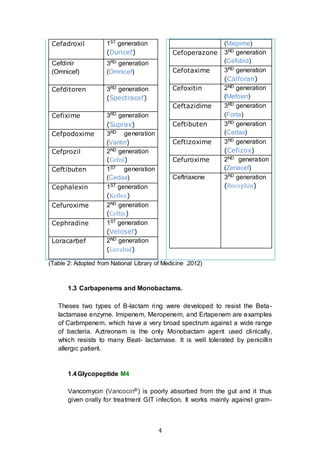 Antimicrobial drugs | DOCX