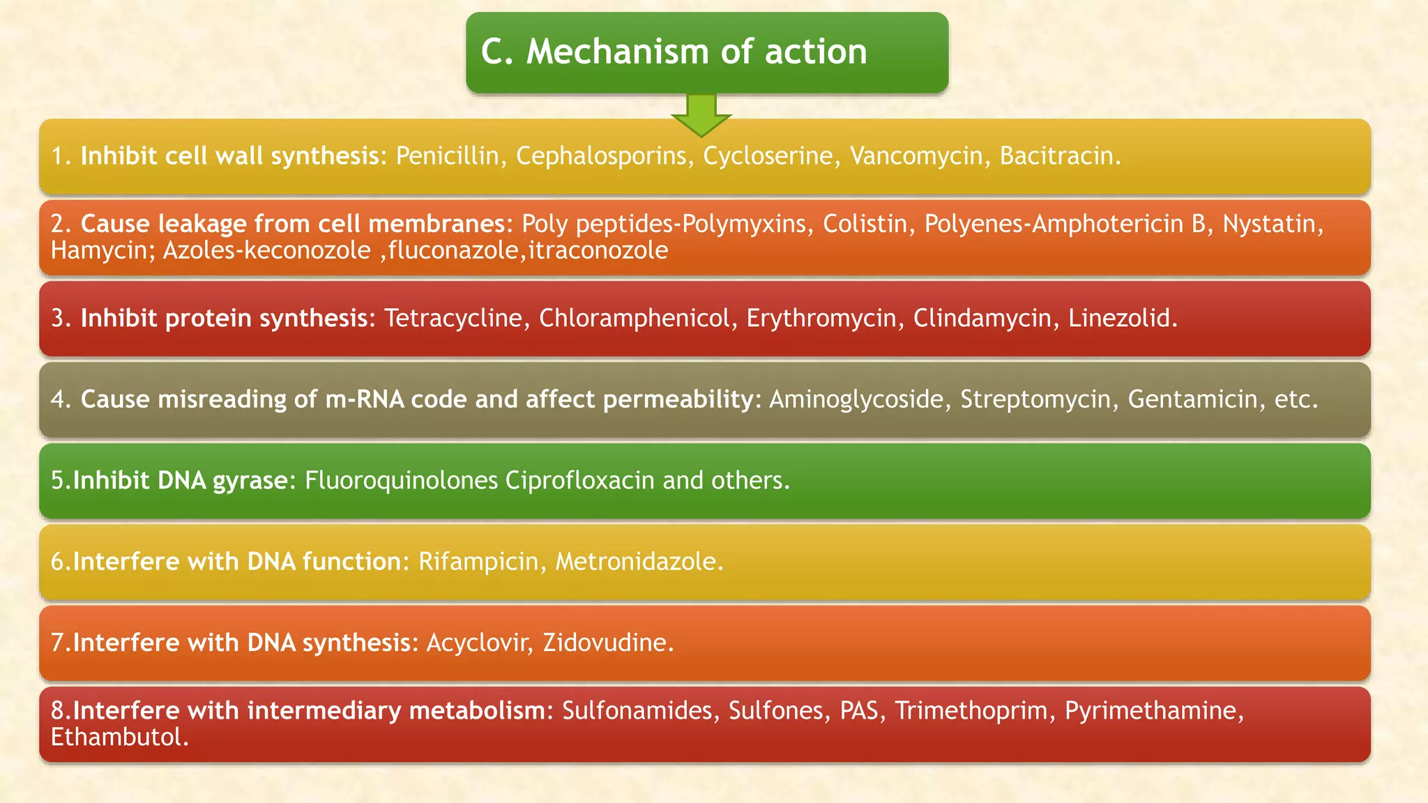 Anti microbial drugs | PPTX