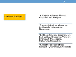 Antimicrobial Drugs_Genaral consideartions.pptx