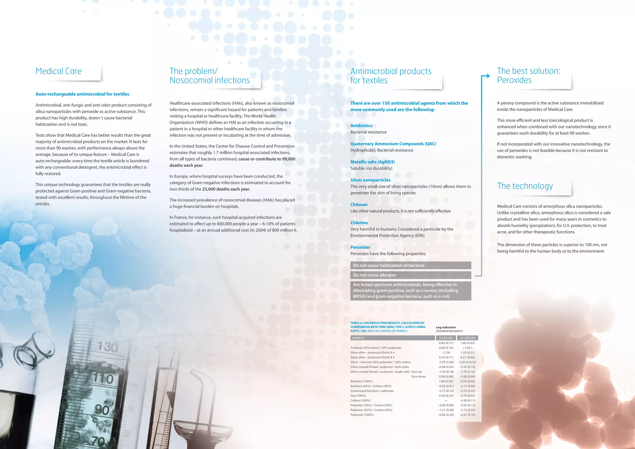 Antimicrobial flyer success gadget | PPT