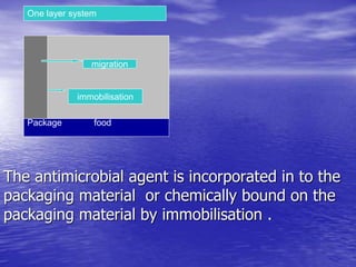 Fundamentals of Antimicrobial Food Packaging | PPT