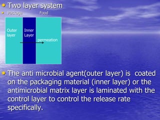 Fundamentals of Antimicrobial Food Packaging | PPT