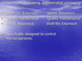Fundamentals of Antimicrobial Food Packaging | PPT