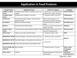 Antimicrobial metabolites of lactic acid bacteria and its application ...