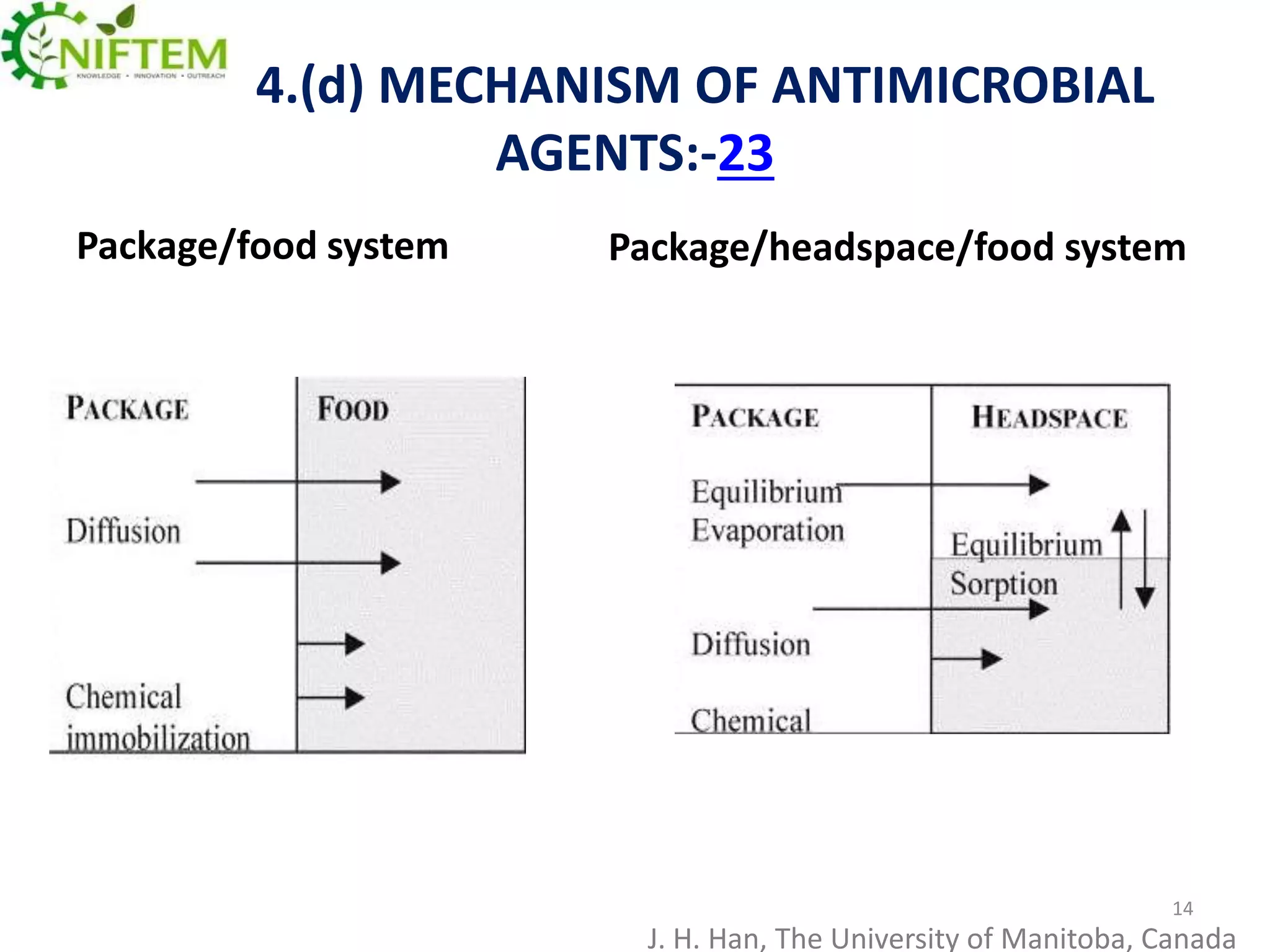 Antimicrobial packaging - An Introduction | PPTX