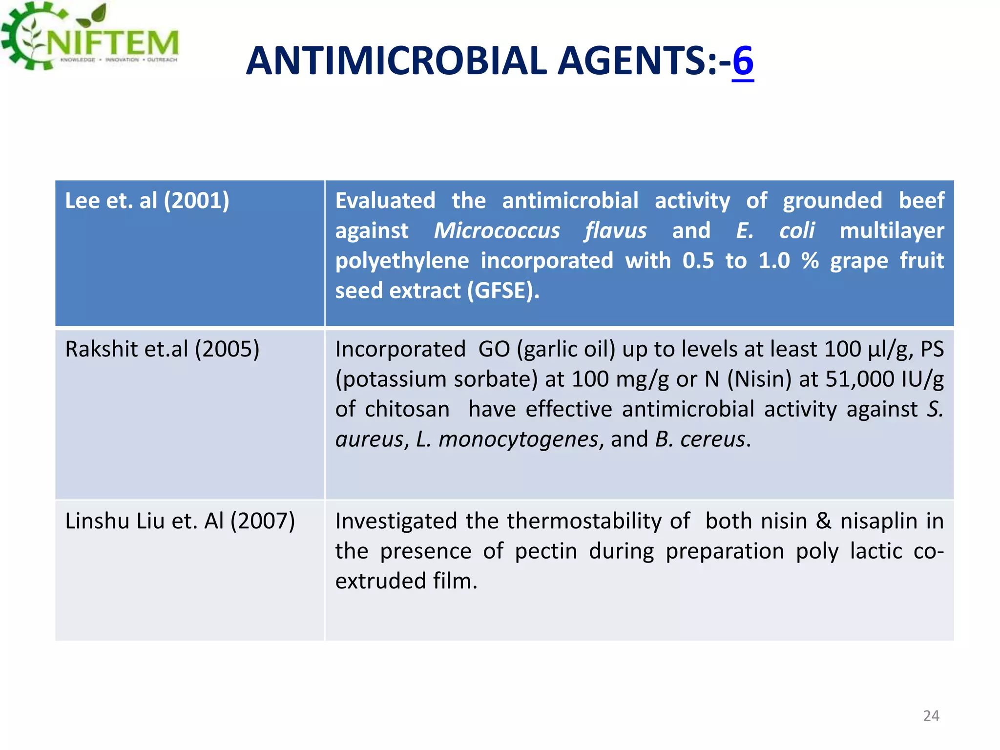 Antimicrobial packaging - An Introduction | PPTX