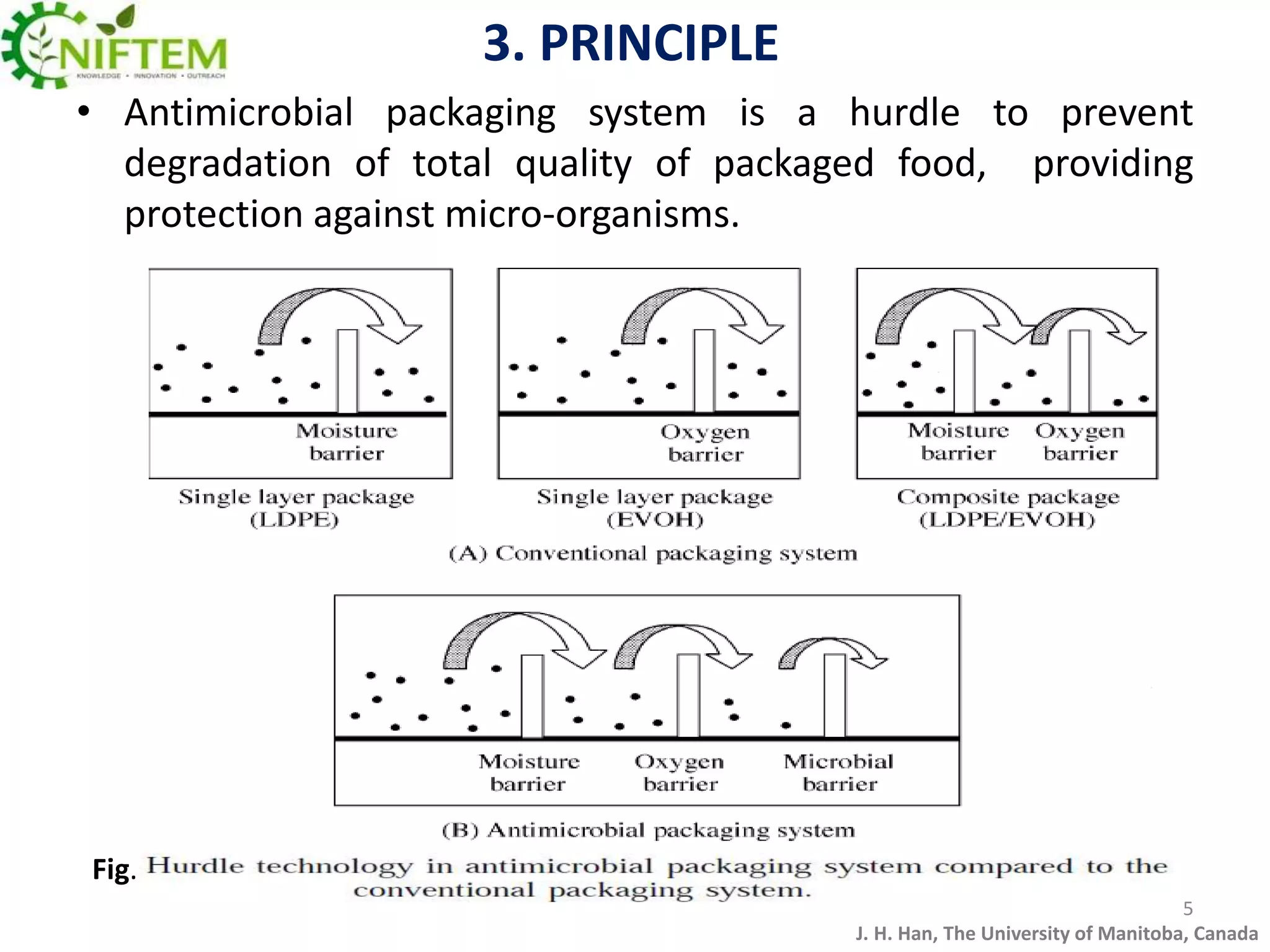 Antimicrobial packaging - An Introduction | PPTX