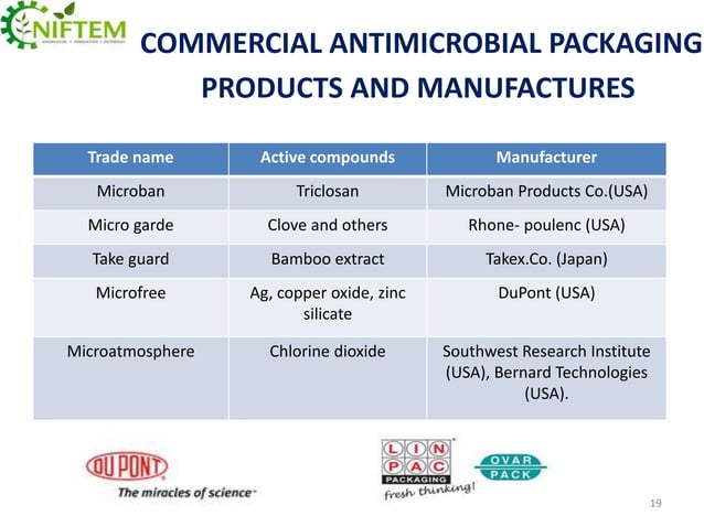 Antimicrobial packaging - An Introduction | PPTX | Chemistry | Science