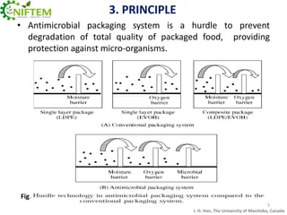 Antimicrobial packaging - An Introduction | PPTX