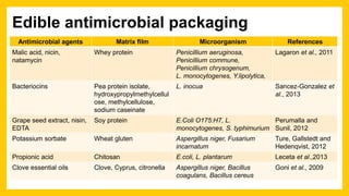 Antimicrobial packaging | PDF