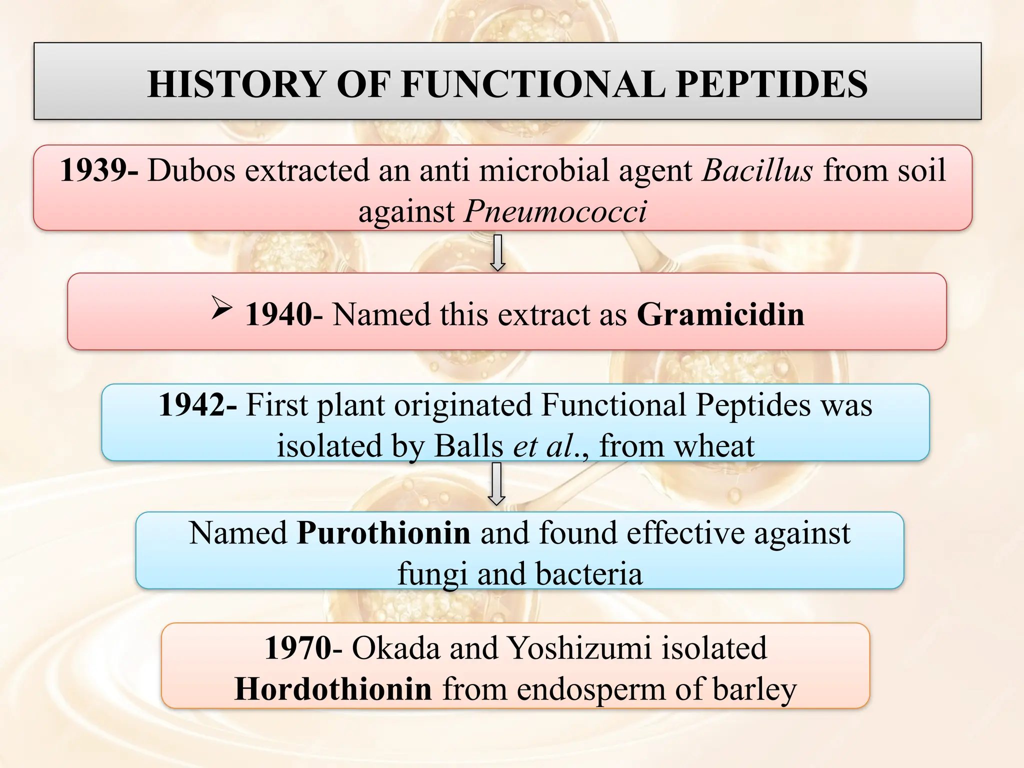 Antimicrobial peptides in the management of plant diseases.pptx