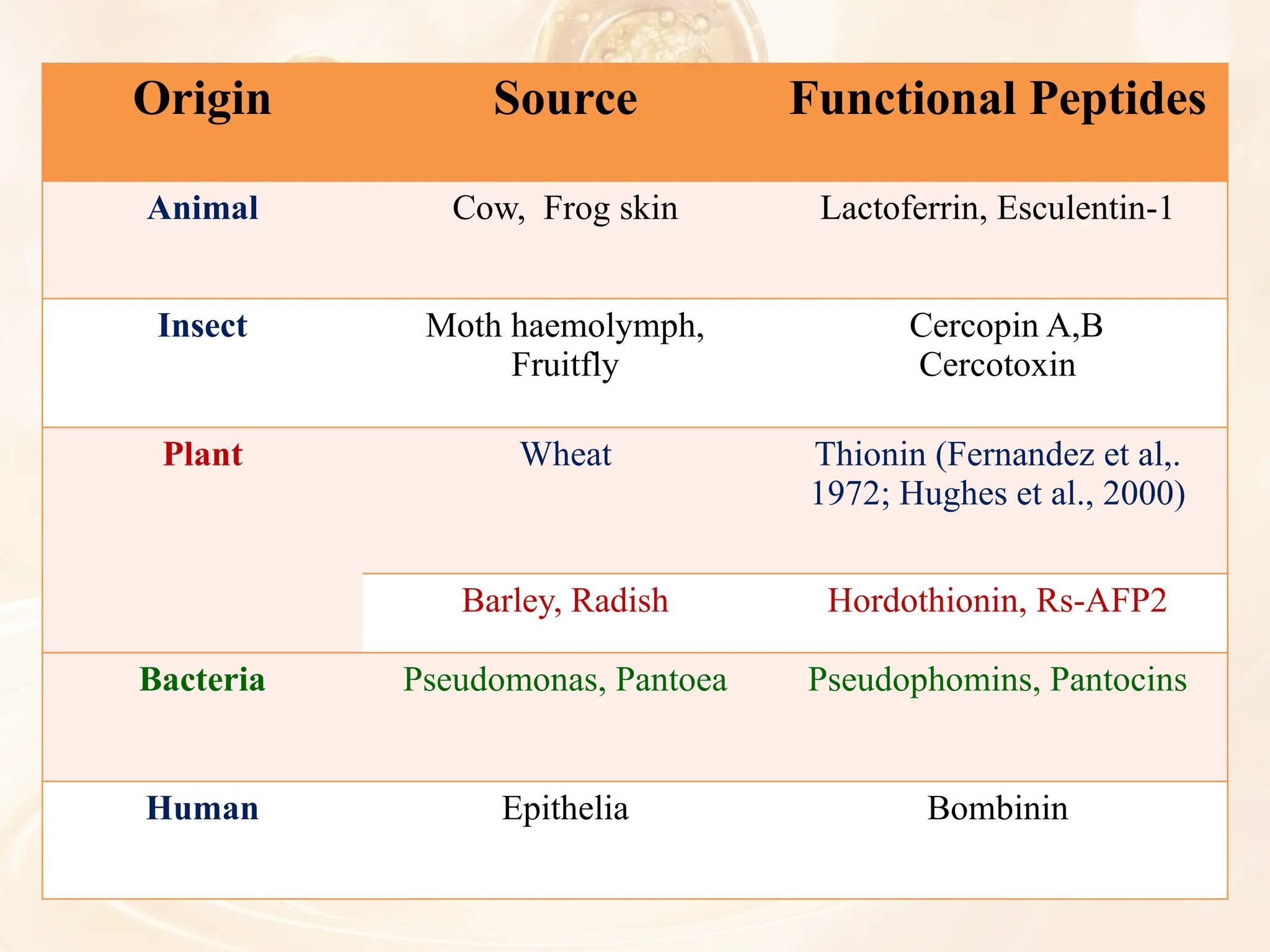 Antimicrobial peptides in the management of plant diseases.pptx