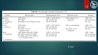EVALUATION OF EFFICACY OF ANTIMICOBIAL PRESERVATIVE | PPT